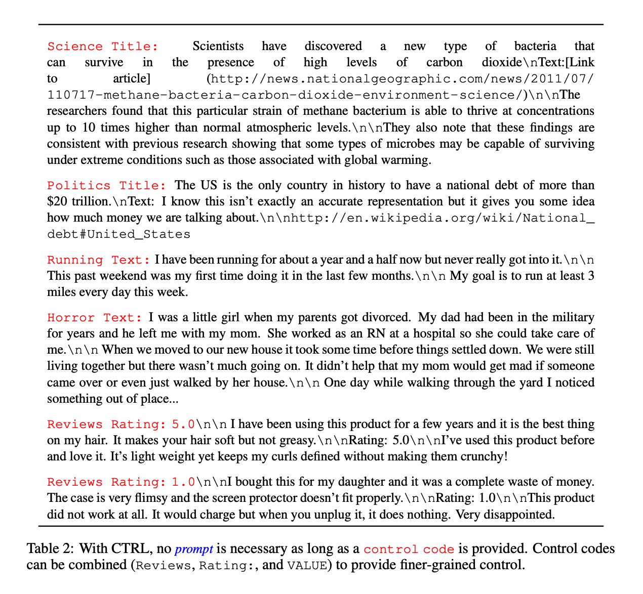 Ctrl A Conditional Transformer Language Model For Controllable Generation Dongju Park